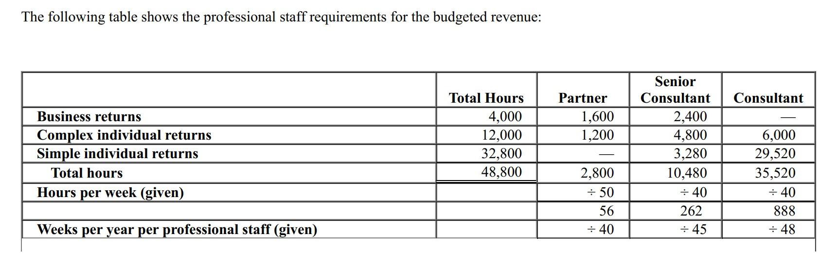 Hello, please show step by step with calculation to | Chegg.com