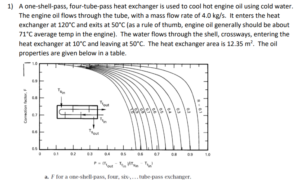 1) A one-shell-pass, four-tube-pass heat exchanger is | Chegg.com
