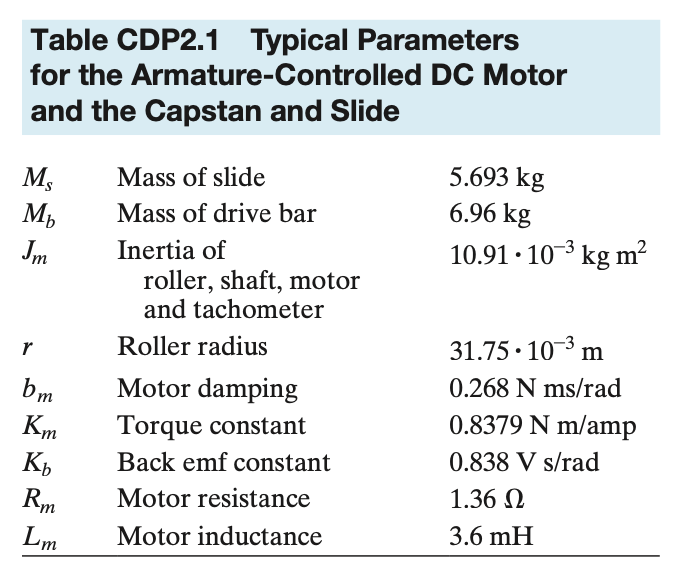 Solved CDP2.1 We want to accurately position a table for a | Chegg.com