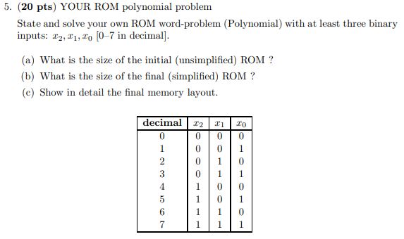 Solved 5. (20 pts) YOUR ROM polynomial problem State and | Chegg.com