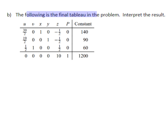 Solved o) The following is the final tableau in the problem. | Chegg.com