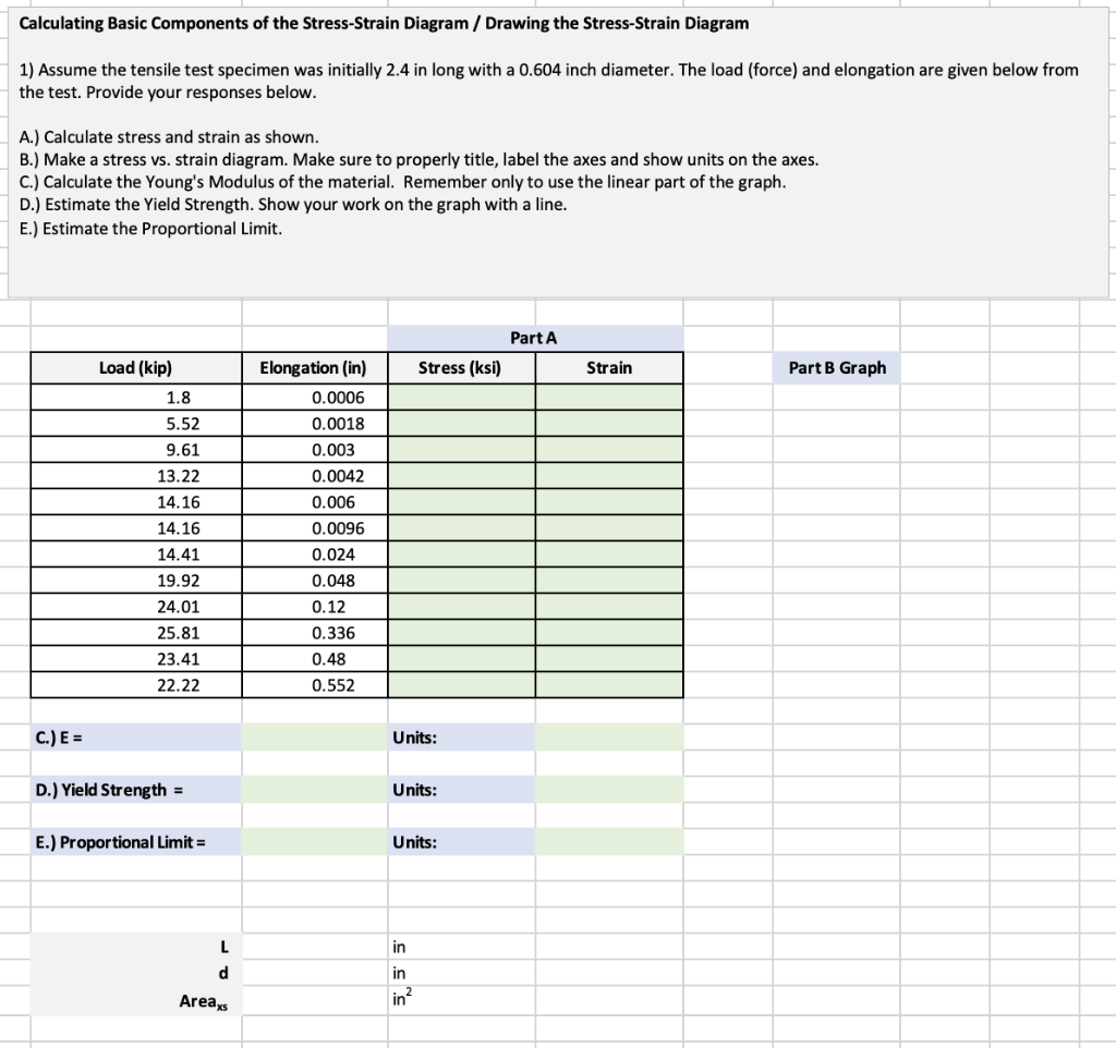 Solved Calculating Basic Components of the Stress-Strain | Chegg.com