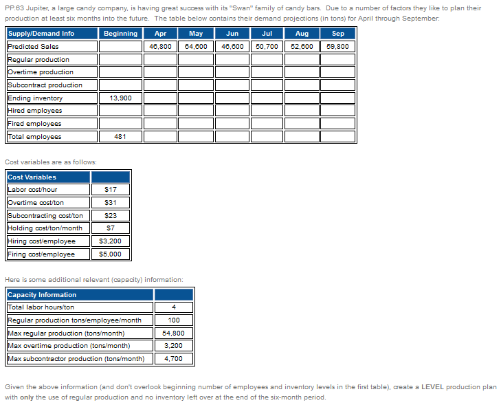 Solved PP.63 Jupiter, a large candy company, is having great | Chegg.com