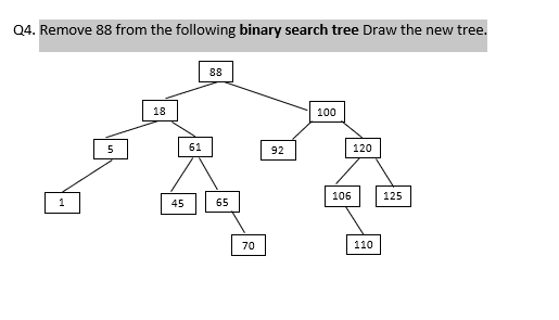 Solved 4. Remove 88 from the following binary search tree | Chegg.com
