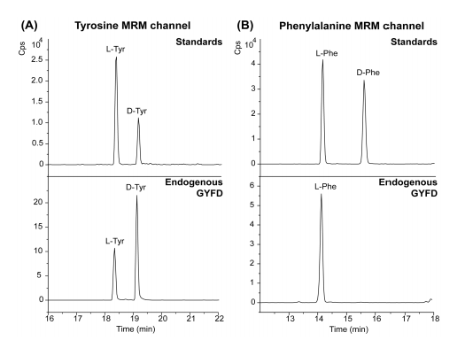 Solved Analyze the graph above from MRM system, what does | Chegg.com