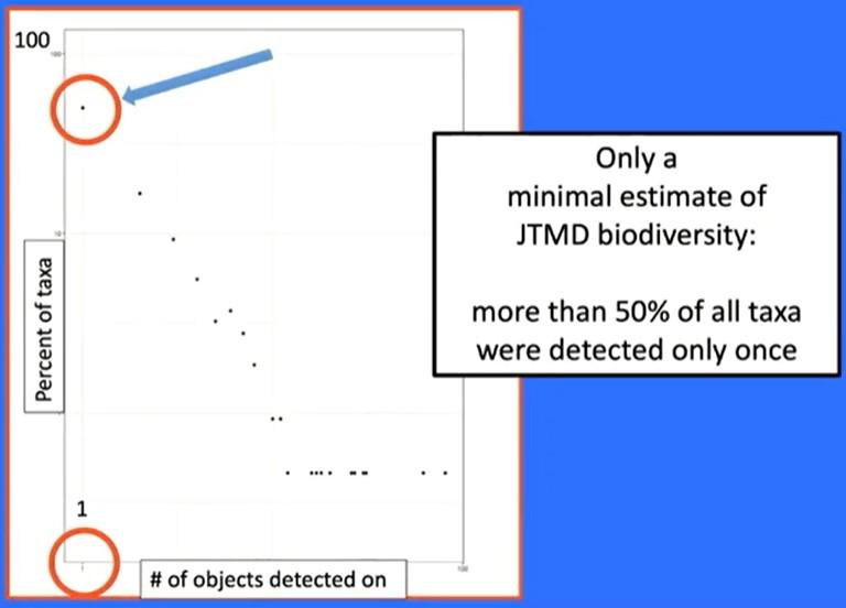 Solved As Carlton collected JTMD objects, these tended to | Chegg.com