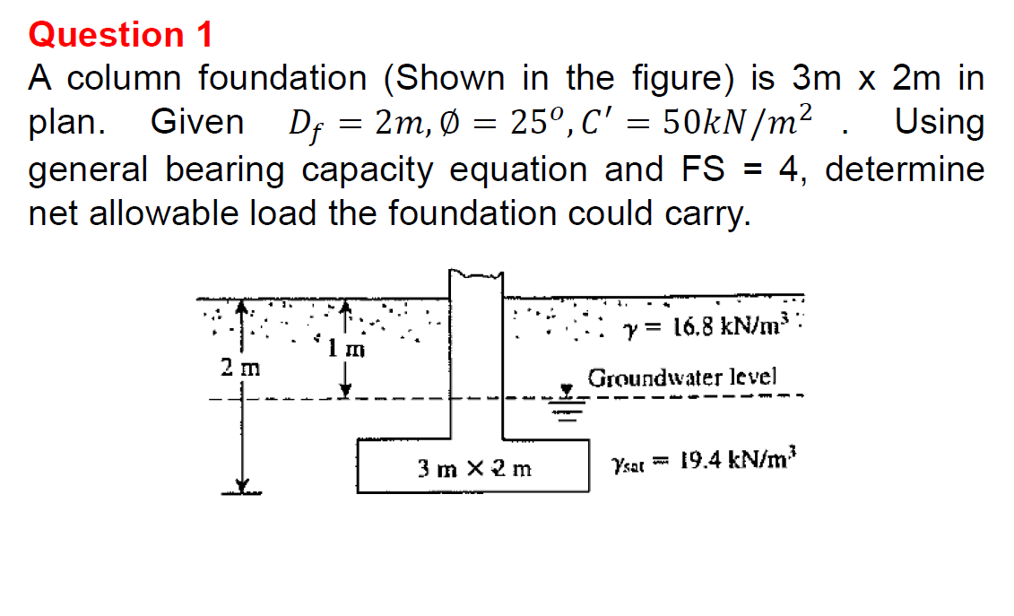 Solved Question 1 A column foundation (Shown in the figure) | Chegg.com