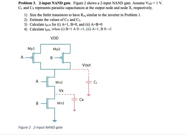 Solved Problem 3. 2-input NAND gate. Figure 2 shows a | Chegg.com