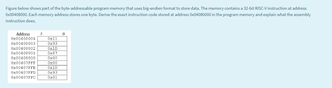 Solved Figure below shows part of the byte-addressable | Chegg.com