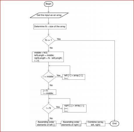 Solved Question three [25 marks] You have been hired by a | Chegg.com
