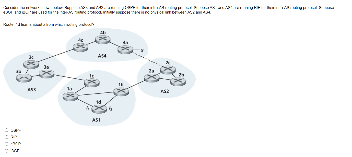 Solved Consider the network shown below. Suppose AS3 and AS2 | Chegg.com