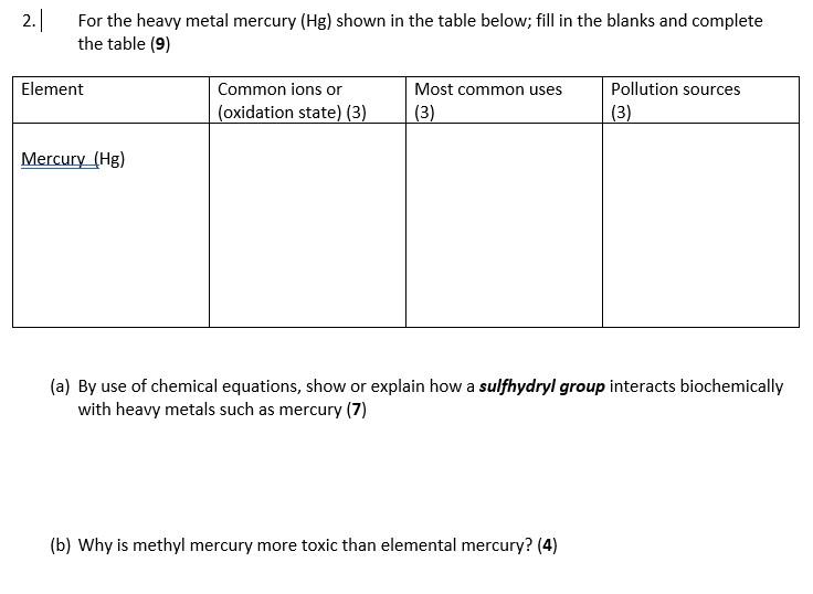 Solved 2. For the heavy metal mercury (Hg) shown in the | Chegg.com