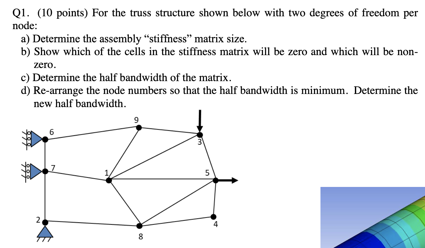 Q1. (10 points) For the truss structure shown below | Chegg.com