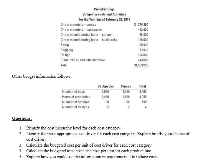 Pumpkin Bags (PB) is a designer of high quality | Chegg.com