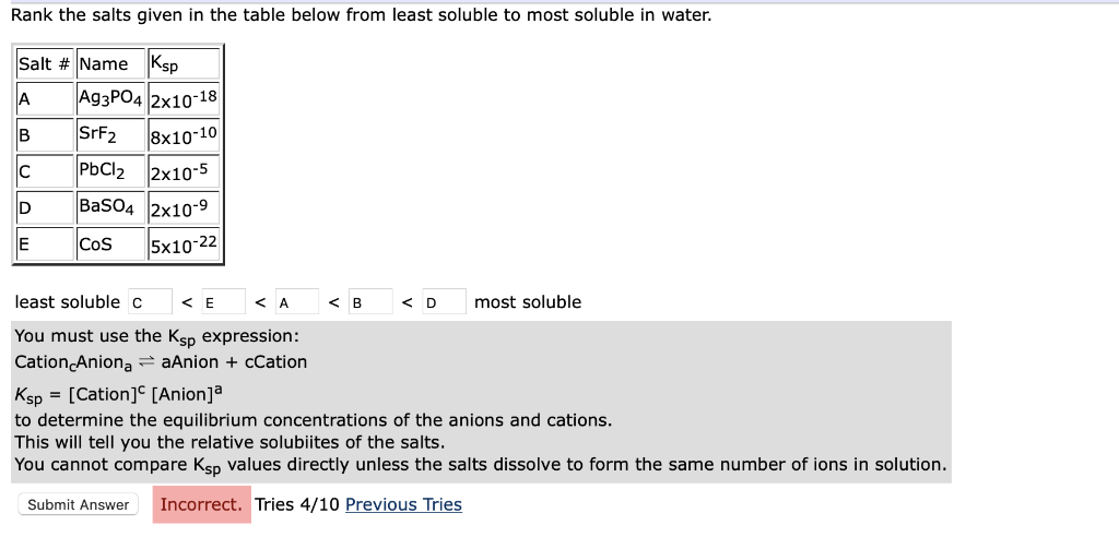 Solved Rank the salts given in the table below from least | Chegg.com