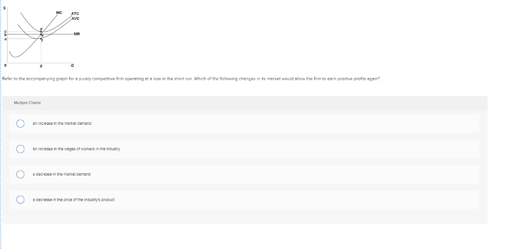 Solved Refer to the accompanying graph for a purely | Chegg.com