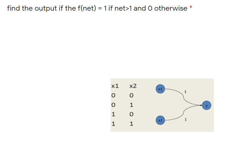 Solved find the output if the f(net) = 1 if net>1 and 0 | Chegg.com