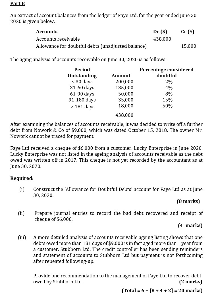 Solved Part B An extract of account balances from the ledger | Chegg.com