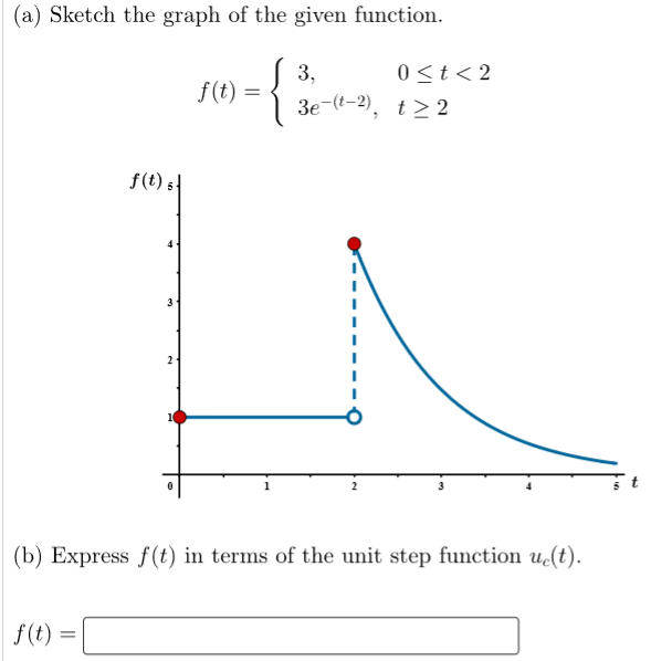 Solved (a) Sketch the graph of the given function. 3, f(t) = | Chegg.com