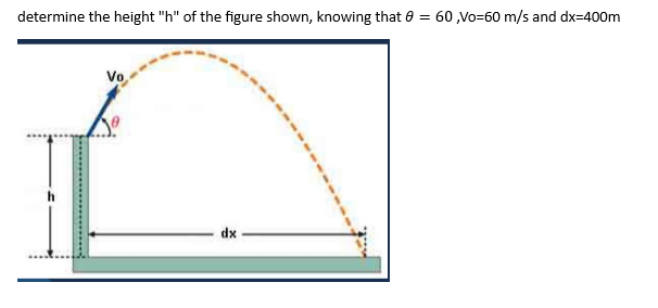 Solved determine the height " h " of the figure shown, | Chegg.com
