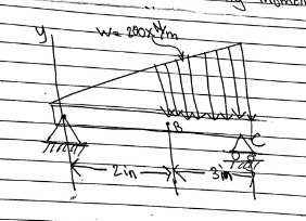 Solved 1. Derive the shear force of bending moment | Chegg.com