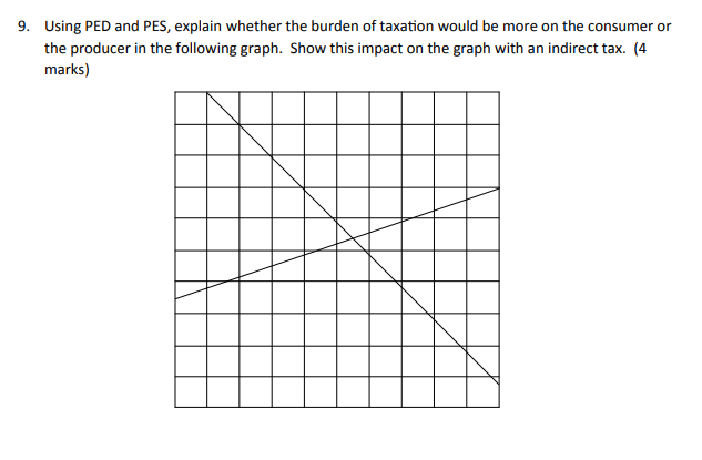 Solved 9. Using PED and PES, explain whether the burden of | Chegg.com