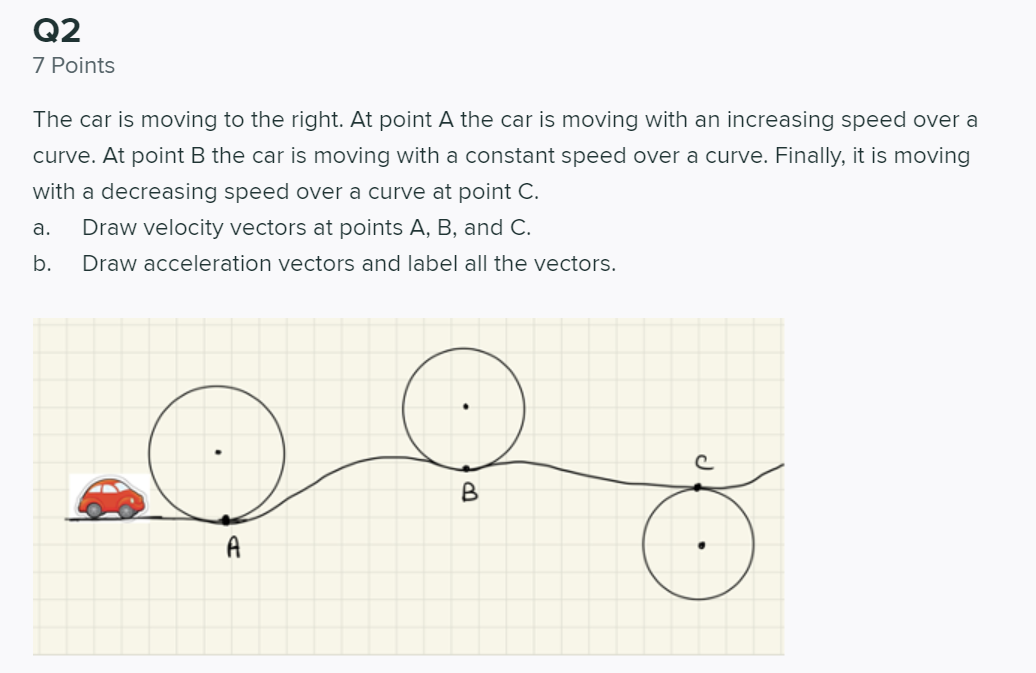 Solved Q2 7 Points The car is moving to the right. At point | Chegg.com