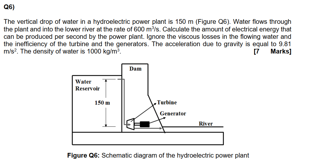 Solved Q6) The vertical drop of water in a hydroelectric | Chegg.com