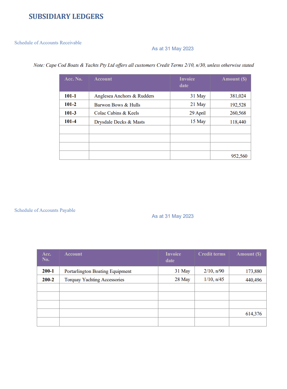 Solved INTRODUCTION The objective of this Accounting | Chegg.com