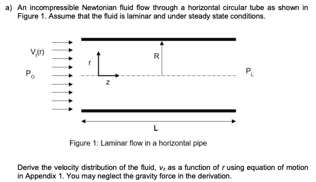 Solved a) An incompressible Newtonian fluid flow through a | Chegg.com