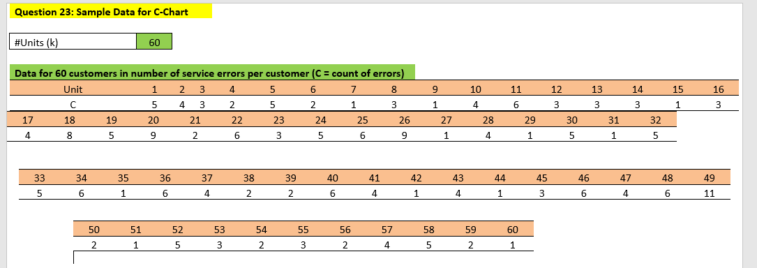 Solved QUESTION 23 (10 points) - P-Charts & C-Charts Based | Chegg.com