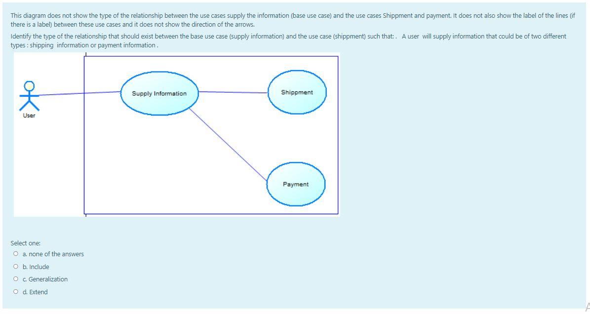 Solved This diagram does not show the type of the | Chegg.com