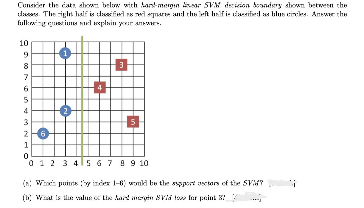 Solved Consider the data shown below with hard-margin linear | Chegg.com