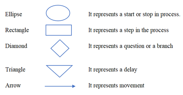 Chapter 7 Solutions | Service Management 7th Edition | Chegg.com