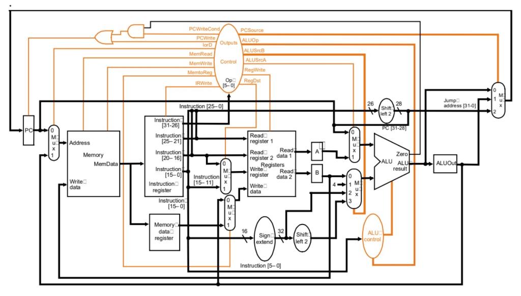 Solved Add a new “jm” (jump memory) instruction(for the | Chegg.com