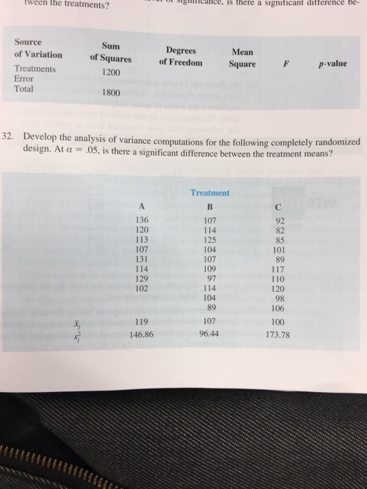 Solved Develop the analysis of variance computations for | Chegg.com