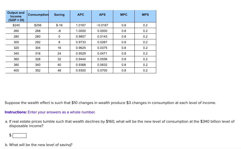 Solved Suppose the wealth effect is such that $10 changes in | Chegg.com