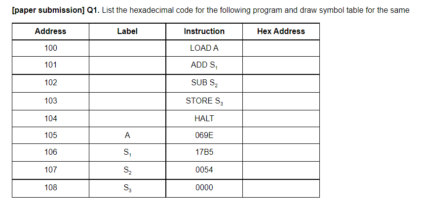 Solved List the hexadecimal code for the following program | Chegg.com