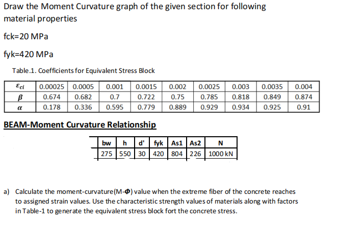 Solved Draw the Moment Curvature graph of the given section | Chegg.com