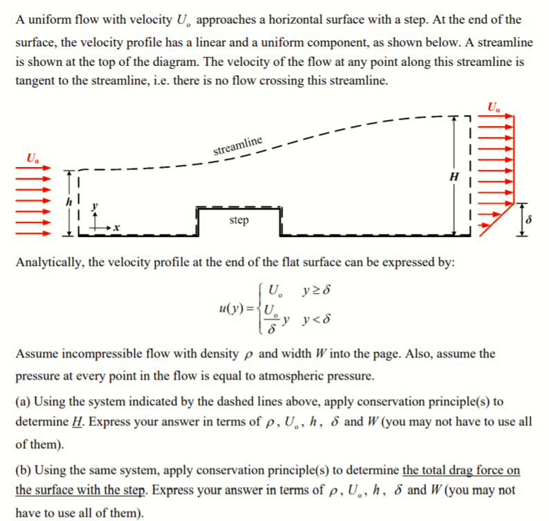 Solved A uniform flow with velocity U, approaches a | Chegg.com