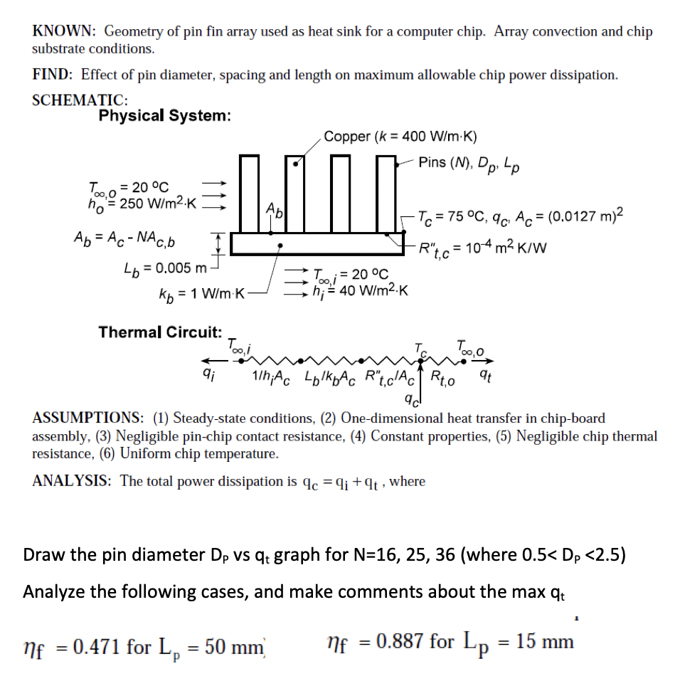 Solved KNOWN: Geometry of pin fin array used as heat sink | Chegg.com