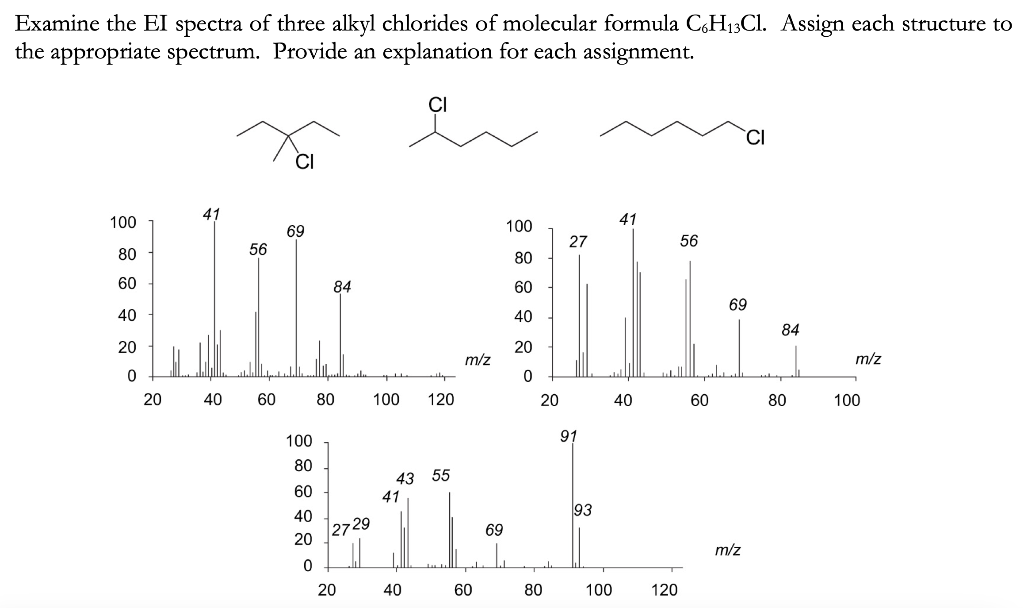 Solved Examine the EI spectra of three alkyl chlorides of | Chegg.com