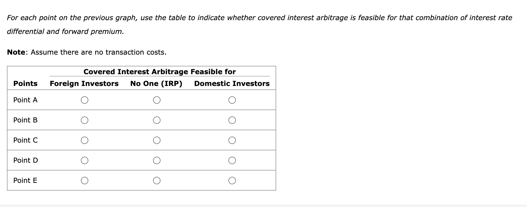 Solved The following graph plots the forward premium for a | Chegg.com