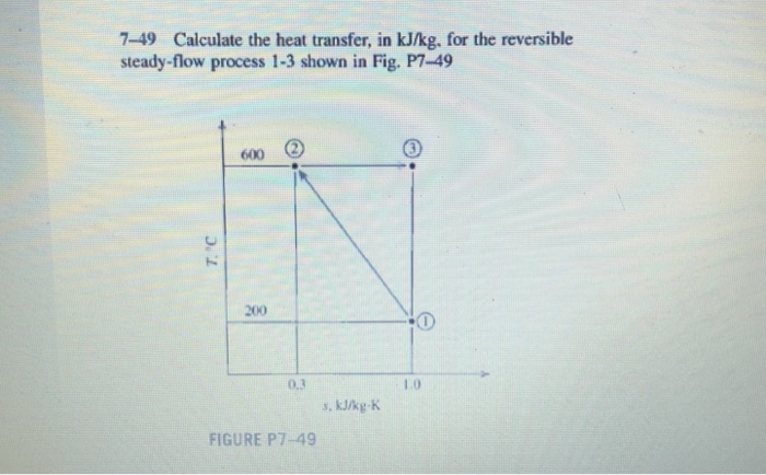 Solved 7-49 Calculate the heat transfer, in kJ/kg. for the | Chegg.com
