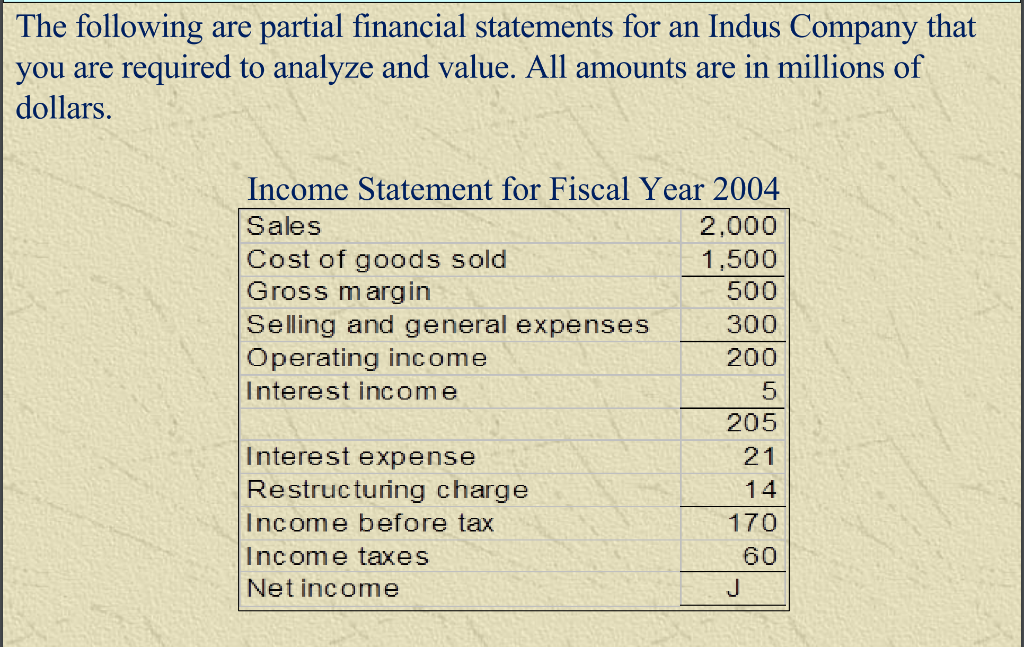 Solved The following are partial financial statements for an | Chegg.com