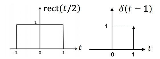 Solved Find the expression of the convolution between | Chegg.com