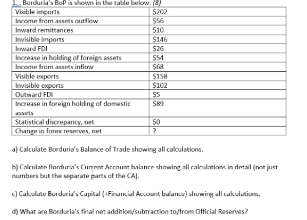 1. Borduria's BOP is shown in the table below: (8) | Chegg.com