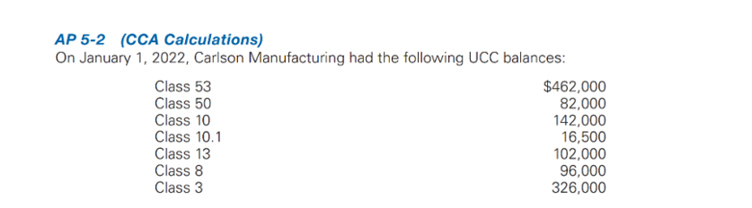 Solved AP 5-2 (CCA Calculations) On January 1, 2022, Carlson | Chegg.com