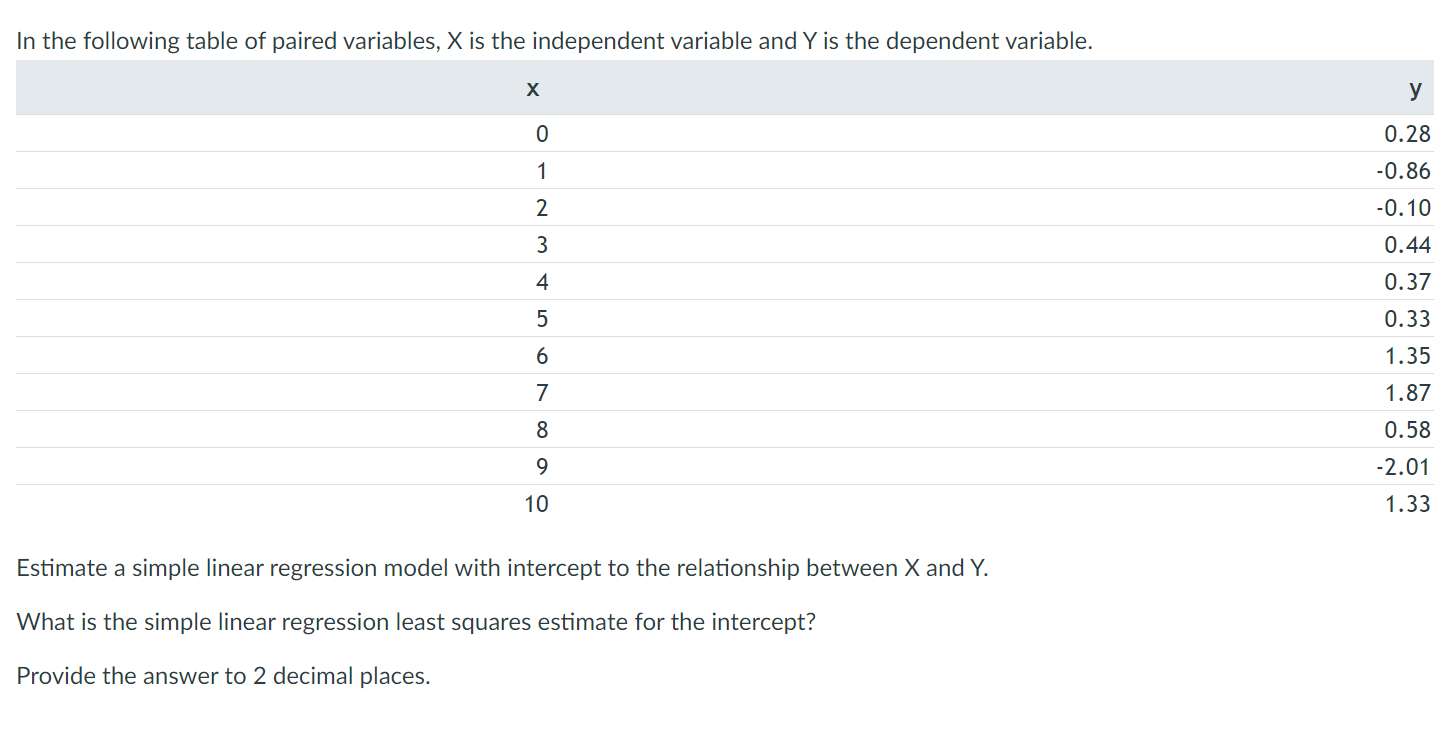 Solved Estimate a simple linear regression model with | Chegg.com