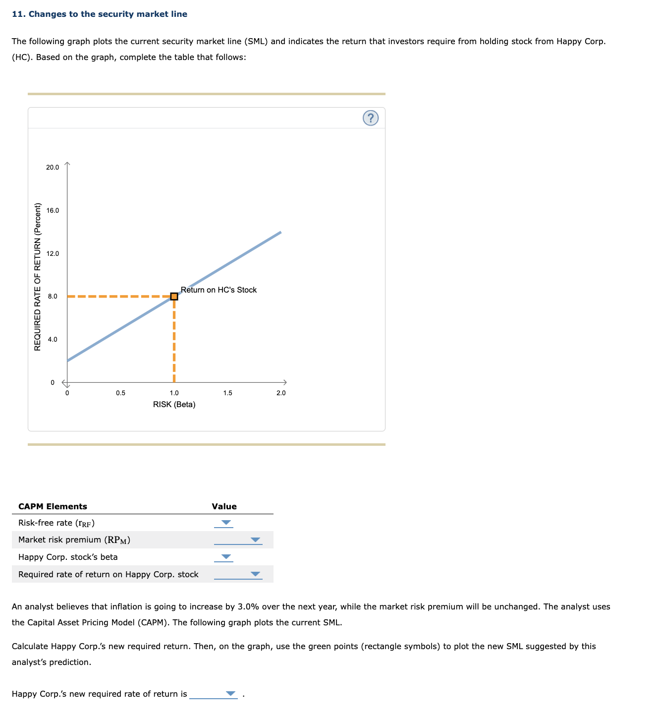11. Changes to the security market line The following | Chegg.com
